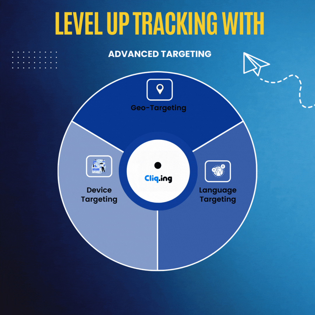 Everything You Need To Know About Click Analytics - Cliq.ing